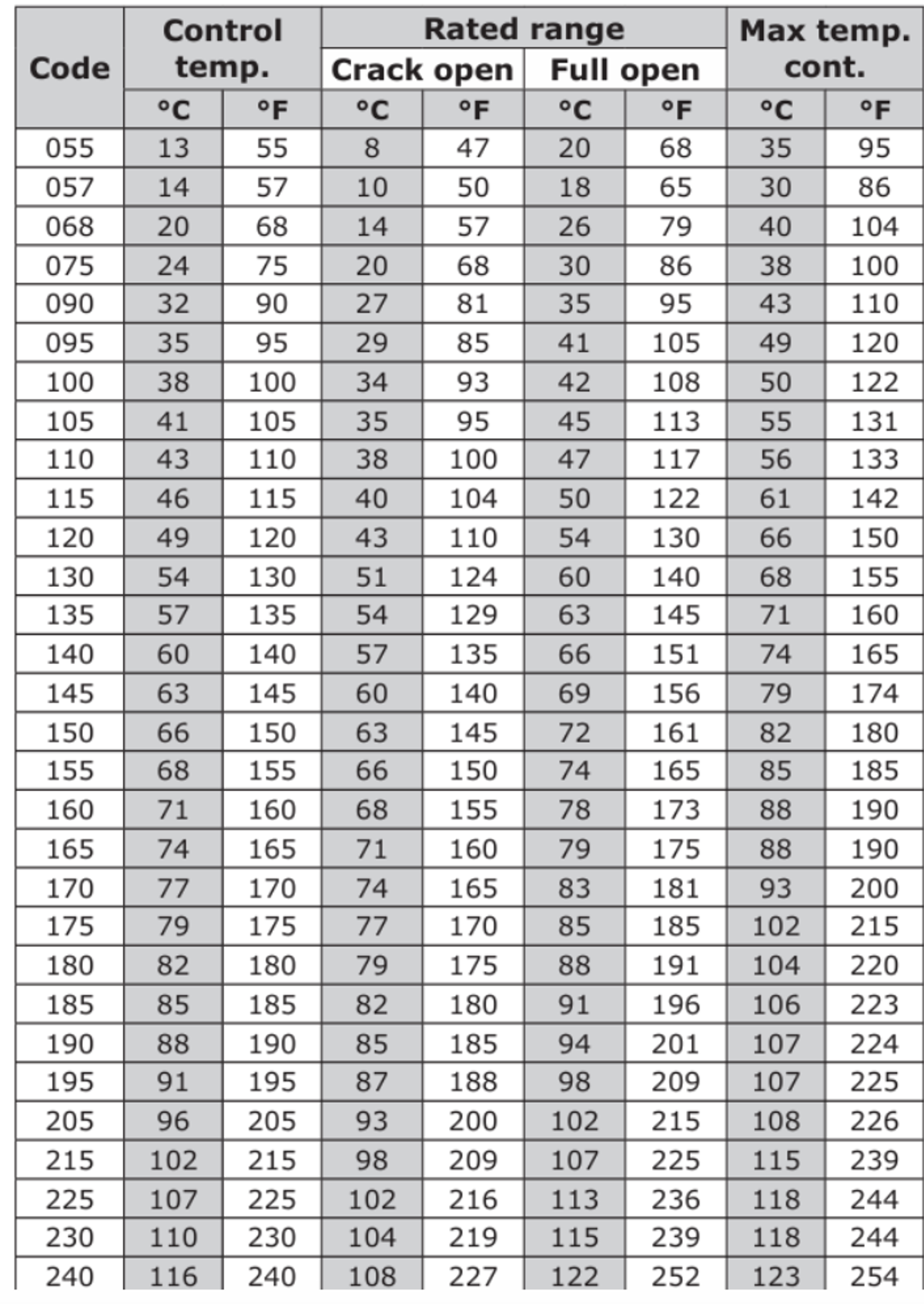 Thermostatic elements - Ing. Westad