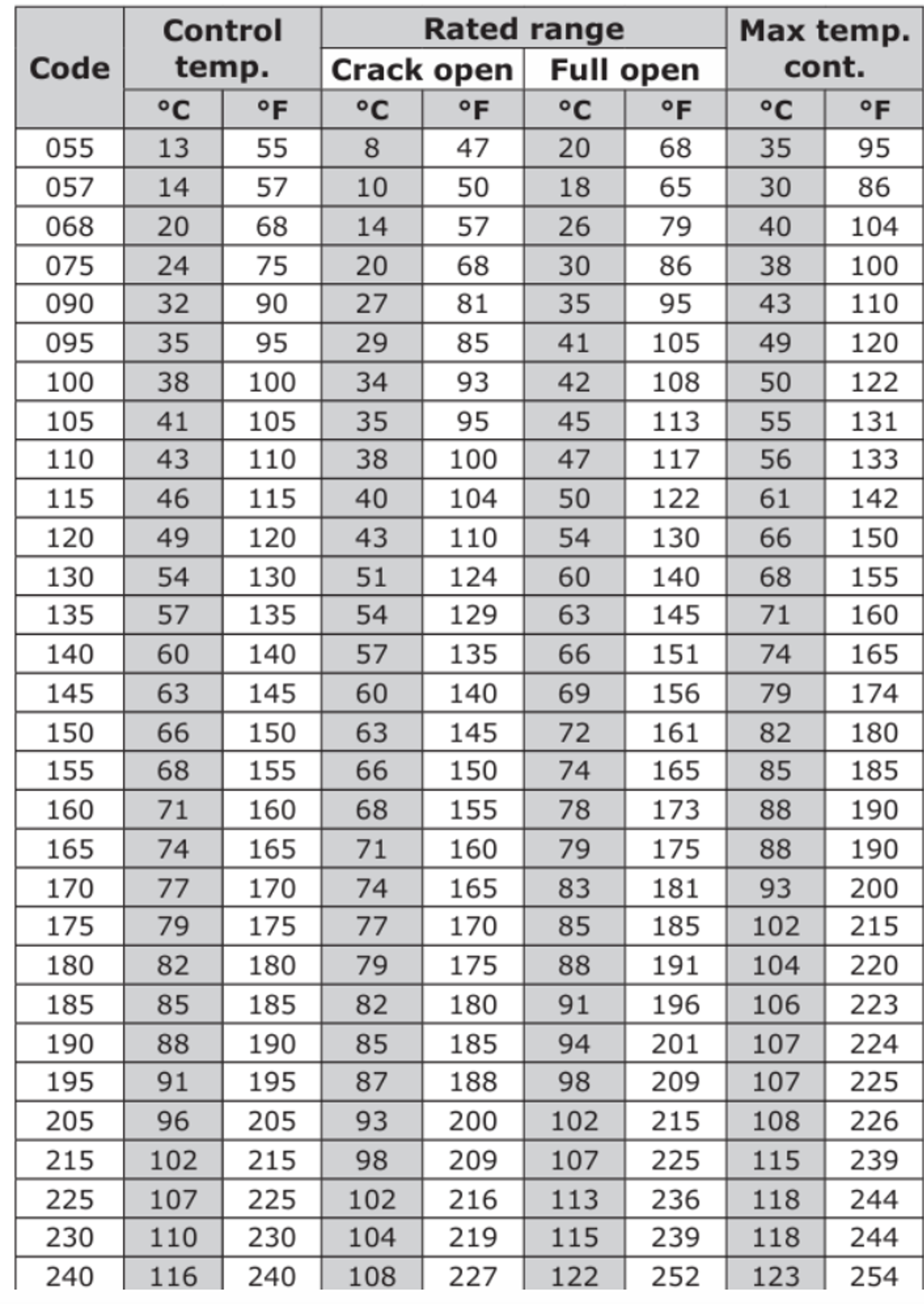 Thermostatic elements - Ing. Westad