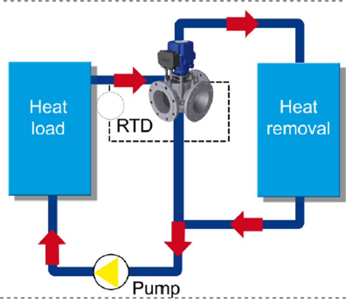 AMOT ACV Valves - Ing. Westad