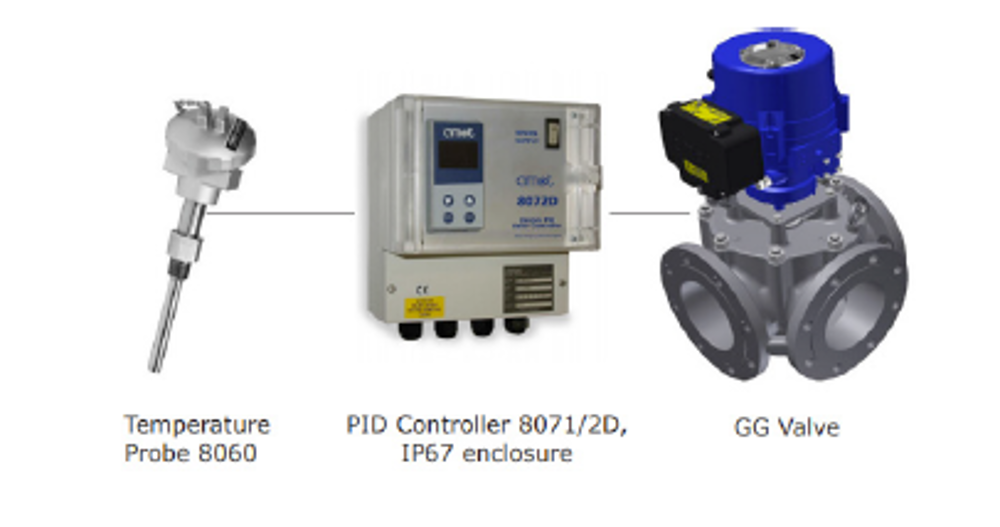 Control systems for actuated valves - Ing. Westad
