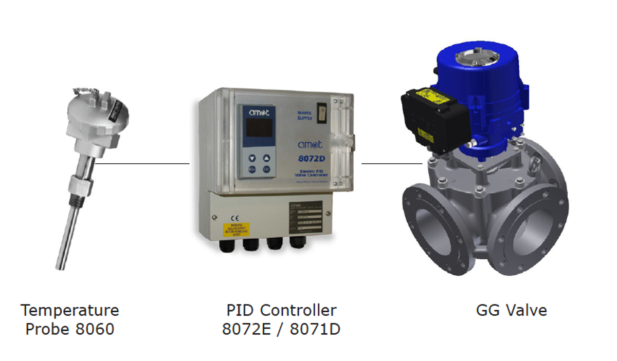 PID and temp sensor - Ing. Westad