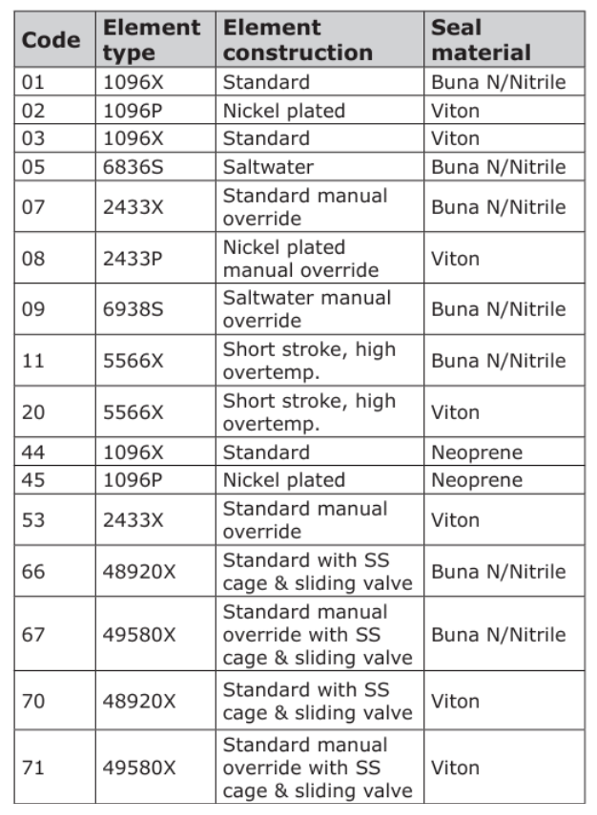Thermostatic elements - Ing. Westad
