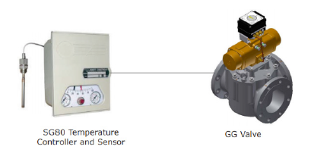 Control systems for actuated valves - Ing. Westad