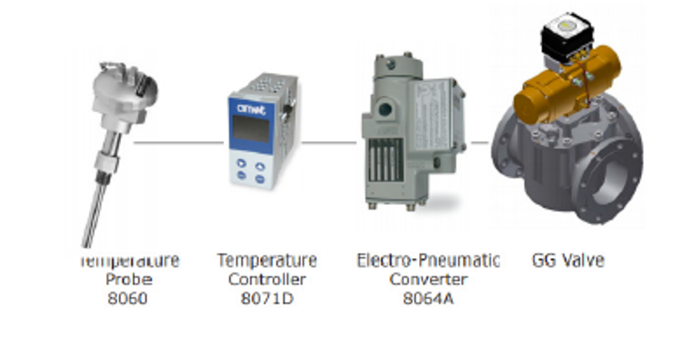 Control systems for actuated valves - Ing. Westad