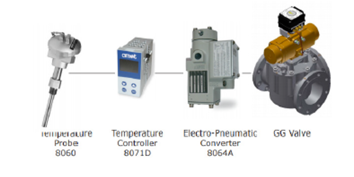 Control systems for actuated valves - Ing. Westad