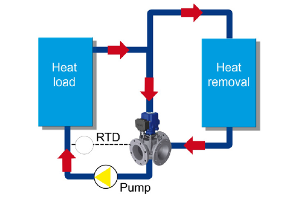 AMOT ACV Valves - Ing. Westad