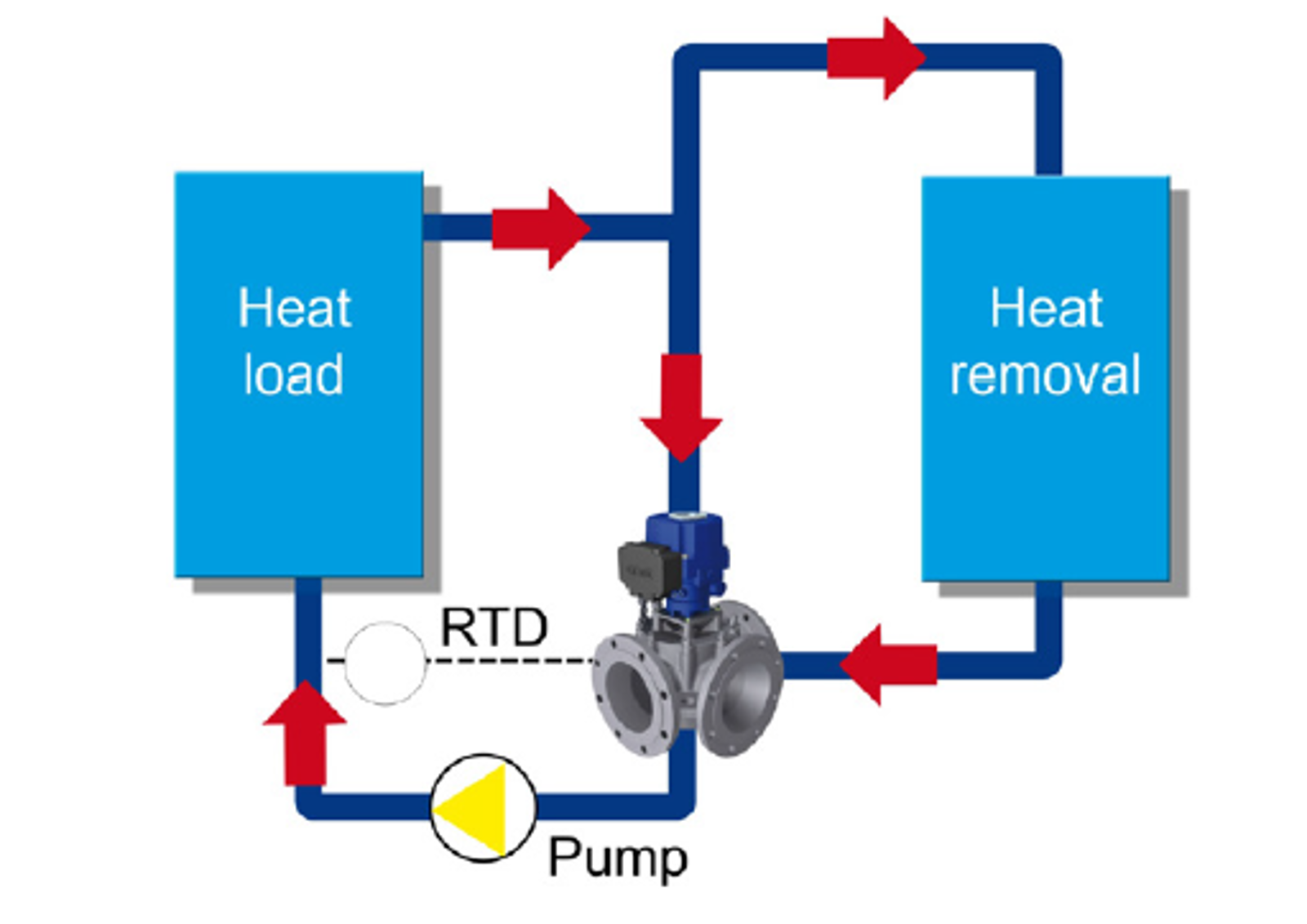 AMOT ACV Valves - Ing. Westad